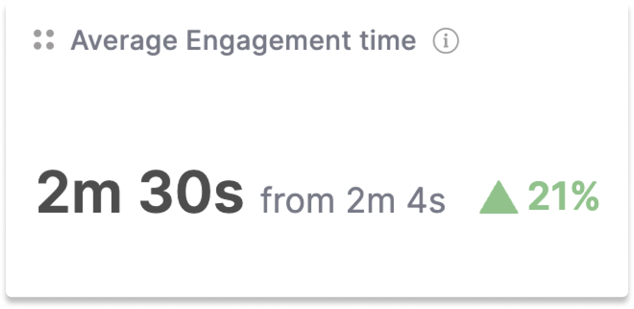 What is engagement rate in Google Analytics (GA4)?